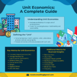 A Complete Guide to Unit Economics by Nozak Consulting